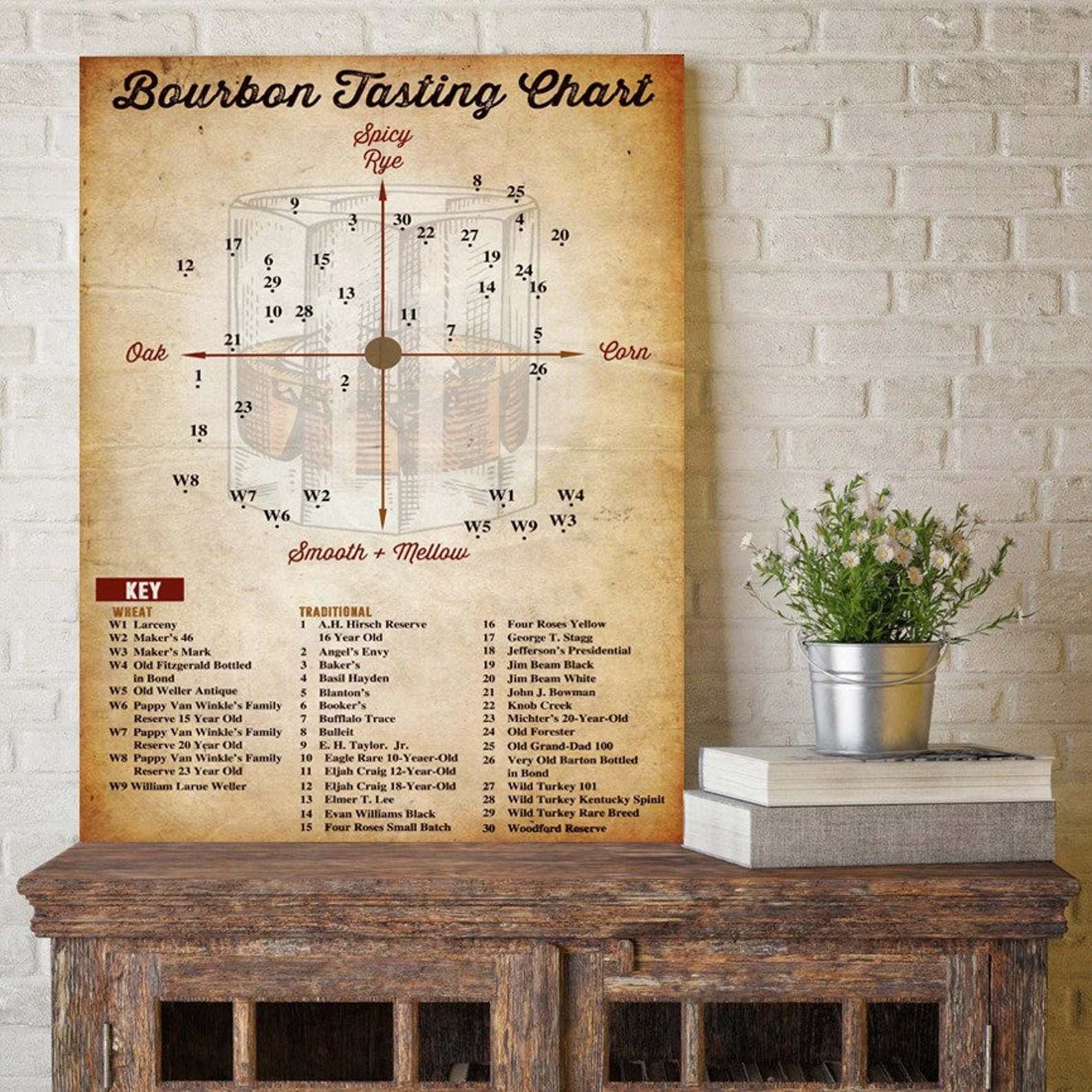 Bourbon Tasting Chart Poster Bourbon Knowledge Poster | Etsy