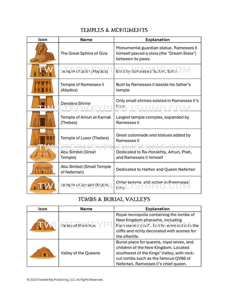Ancient Egypt Map: Ramesses II Era, Homeschool History (digital ...
