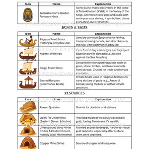 Ancient Egypt Map: Ramesses II Era, Homeschool History (digital ...