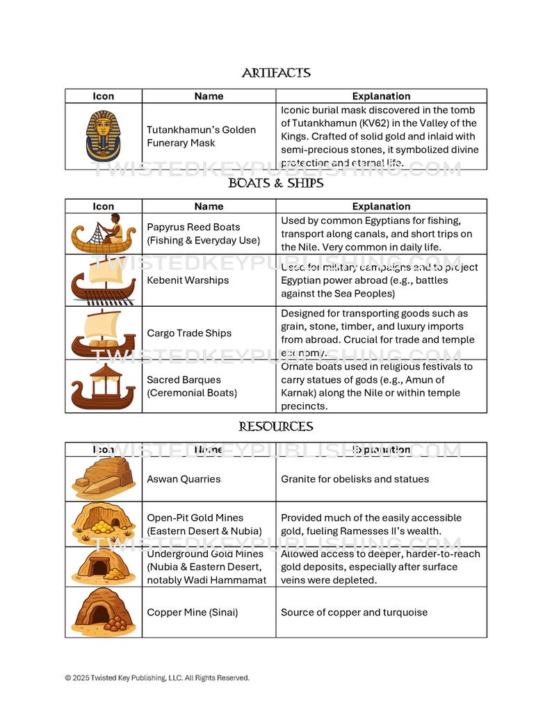 Ancient Egypt Map: Ramesses II Era, Homeschool History (digital ...