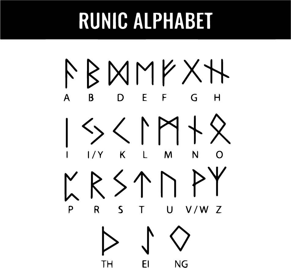 Celtic Runes Alphabet