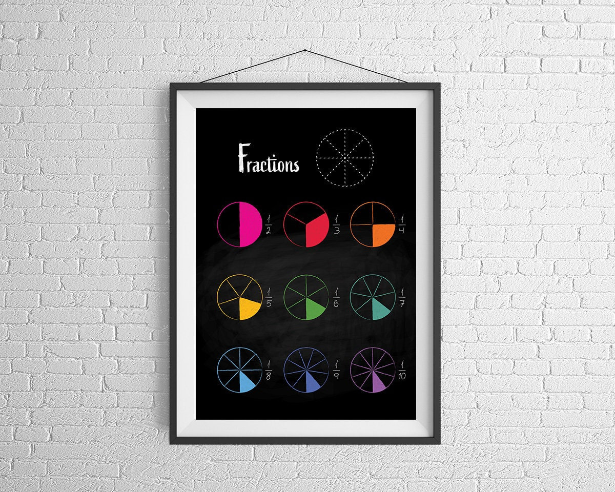 Printable Fractions, Fraction Poster, Math's Learning Poster ...
