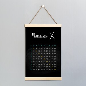 Printable Multiplication, Multiplication Times Table Chart, Math's ...