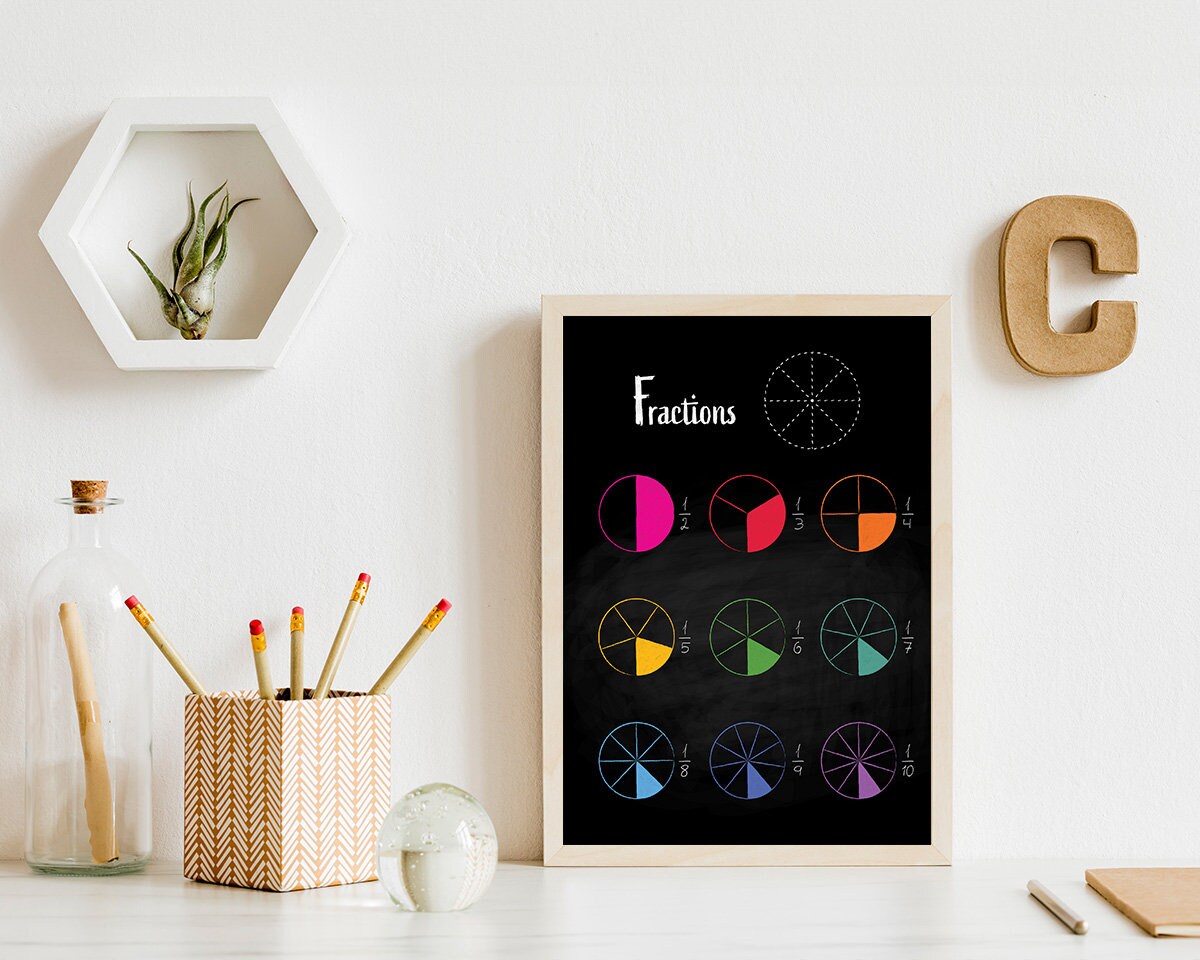Printable Fractions, Fraction Poster, Math's Learning Poster ...