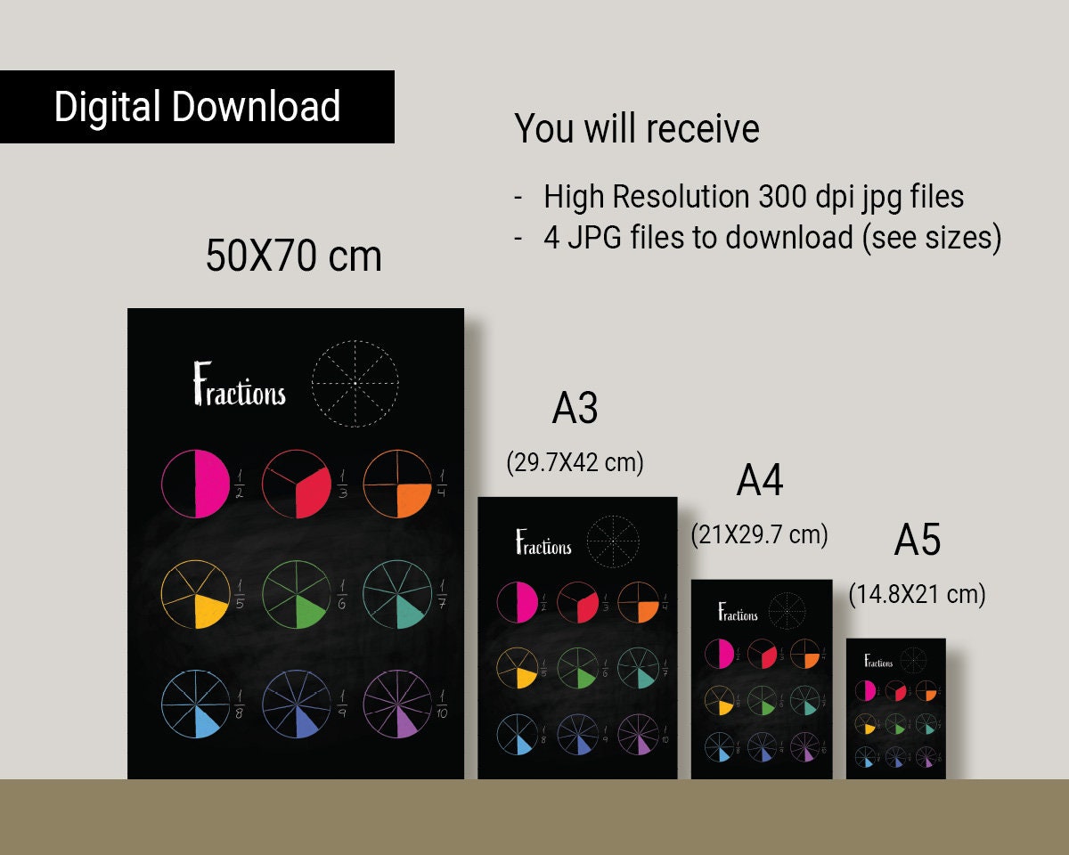 Printable Fractions, Fraction Poster, Math's Learning Poster ...