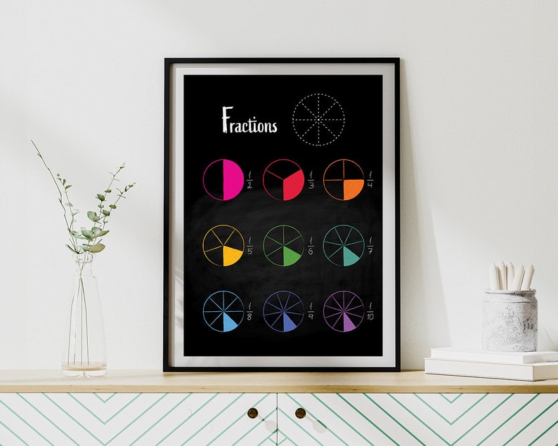 Printable Fractions, Fraction Poster, Math's Learning Poster ...