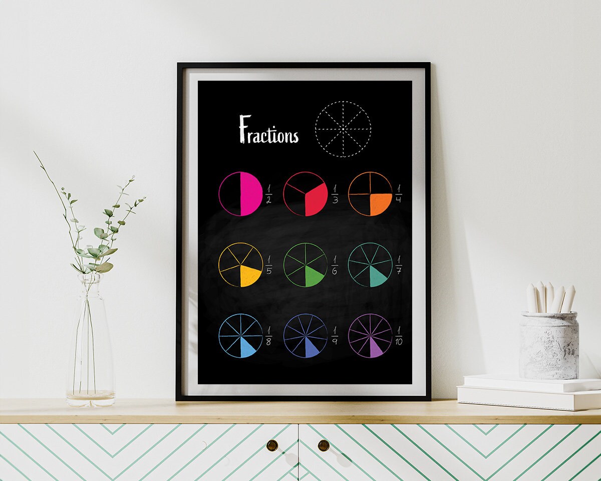 Printable Fractions, Fraction Poster, Math's Learning Poster ...