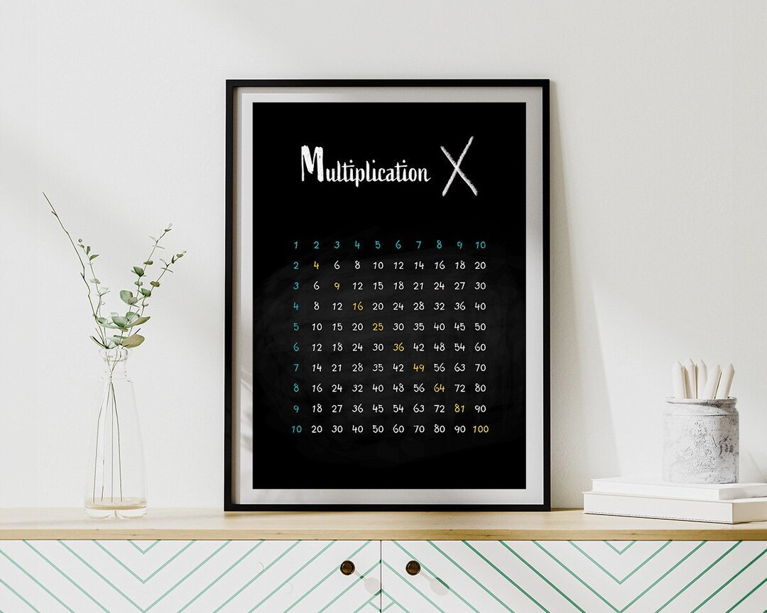 Printable Multiplication, Multiplication Times Table Chart, Math's ...
