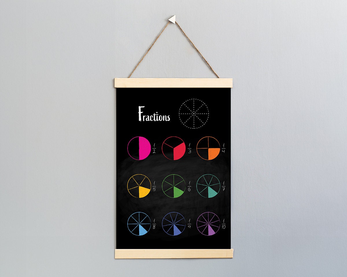 Printable Fractions, Fraction Poster, Math's Learning Poster ...
