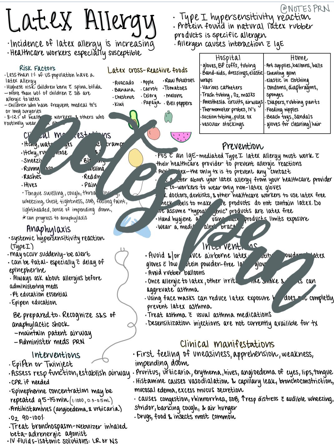 Nursing Notes-latex Allergy - Etsy
