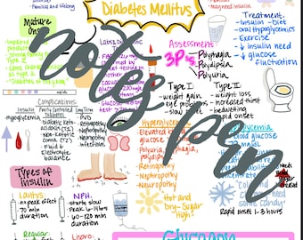 Diabetes Crash Course Nursing Notes Digital Copy Only - Etsy