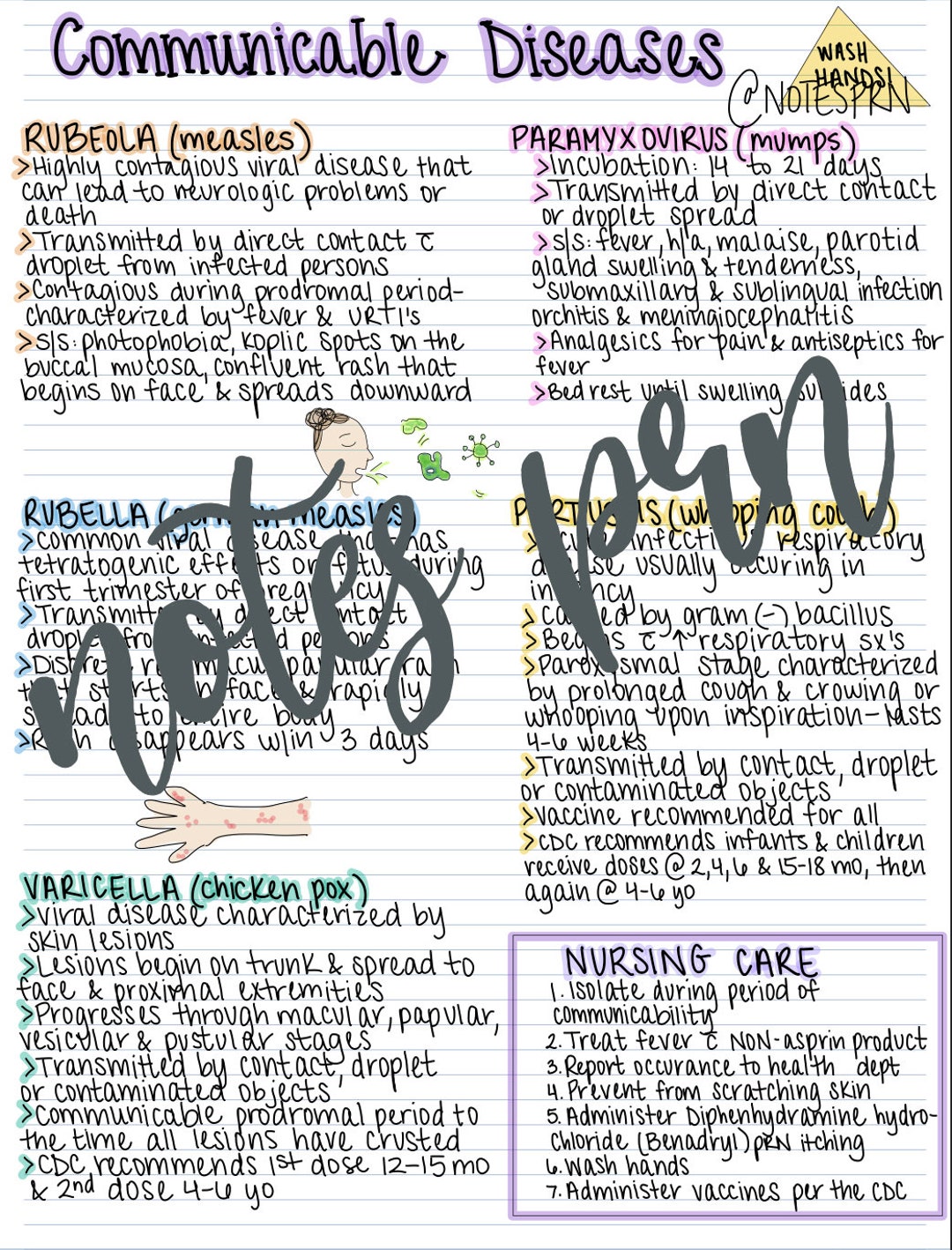 Nursing Notes-communicable Diseases - Etsy