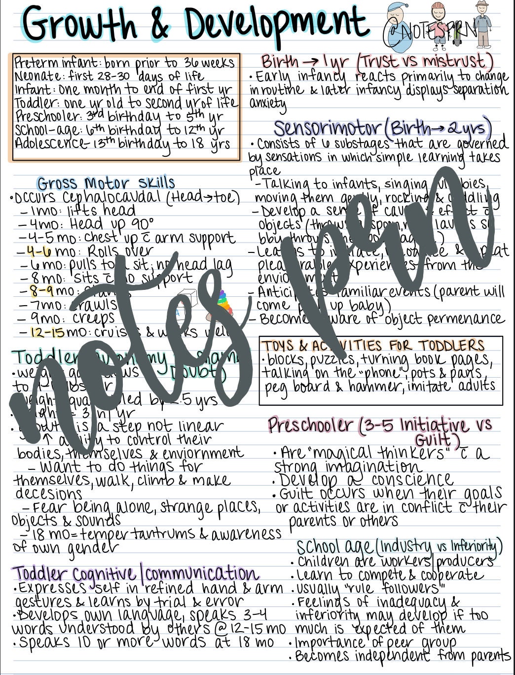 Nursing Notes-pedi Growth and Development - Etsy