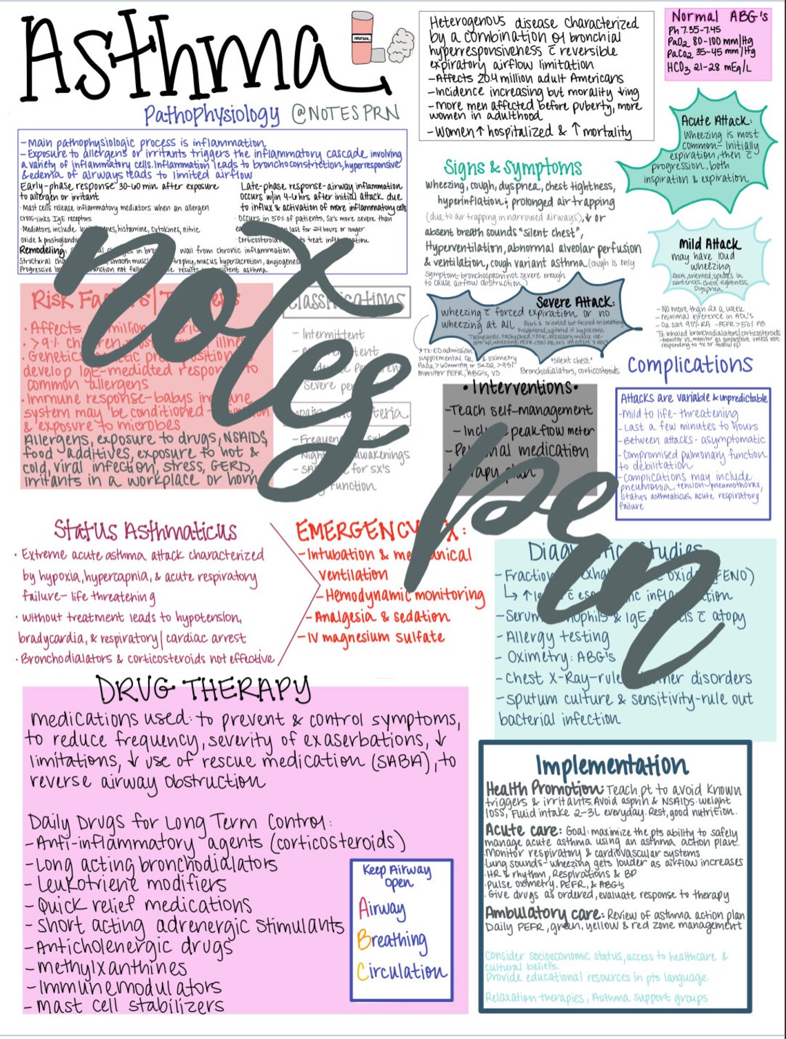 Nursing Notes-asthma - Etsy