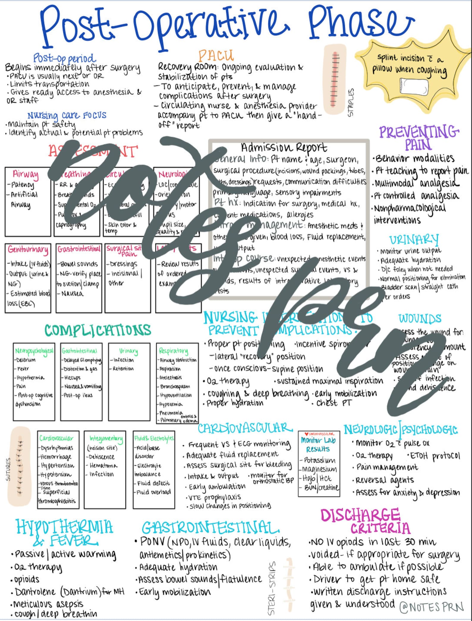 Nursing Notes-post Operative - Etsy