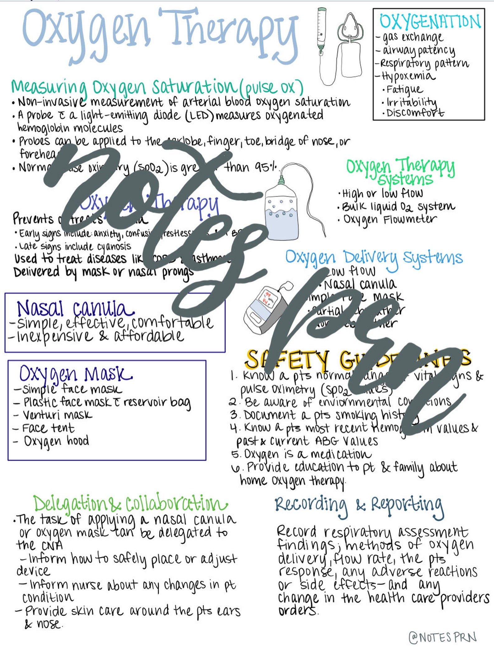 Nursing Notes-oxygen Therapy - Etsy
