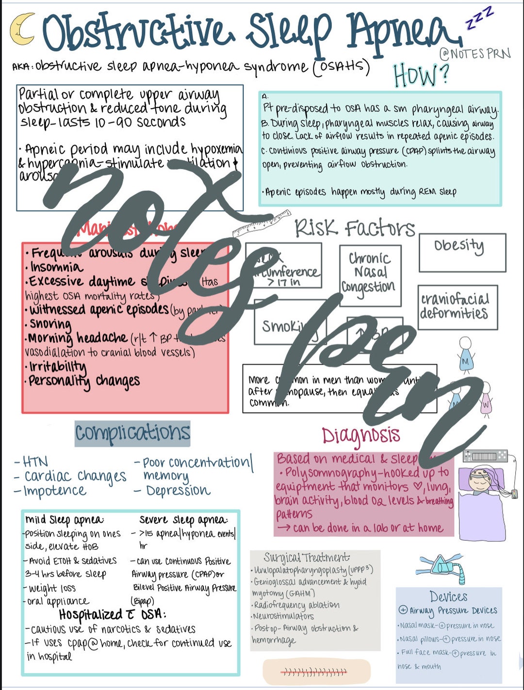 Nursing Notes-obstructive Sleep Apnea - Etsy