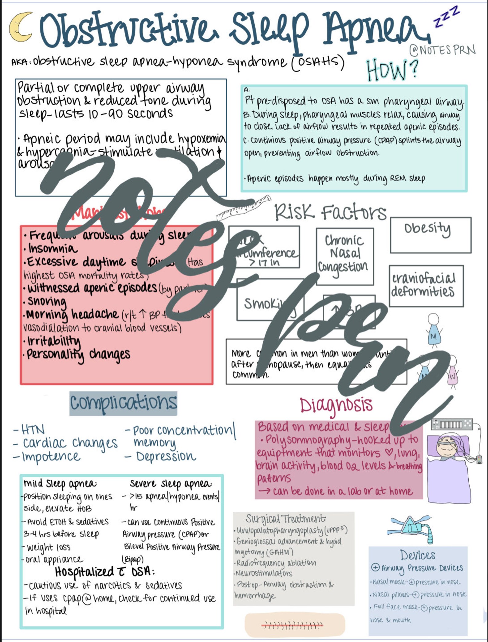 Nursing Notes-obstructive Sleep Apnea - Etsy