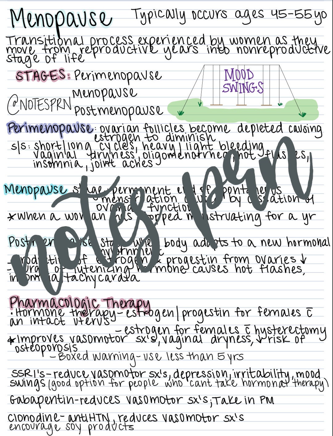 Nursing Notes-menopause - Etsy