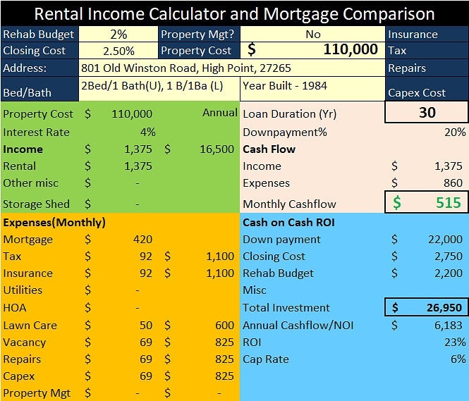 Minimalist Excel Template for Rental Property Buying | Mortgage ...