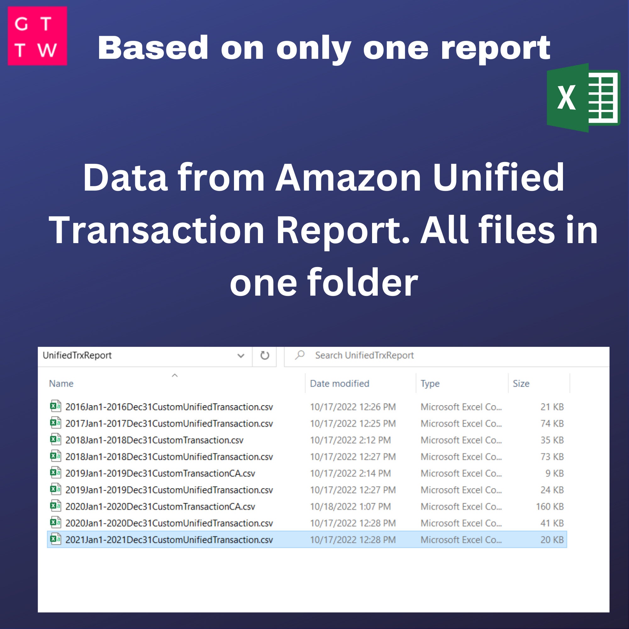 Amazon FBA Seller Spreadsheet 2022 Profit and Loss Statement Excel Template - Etsy