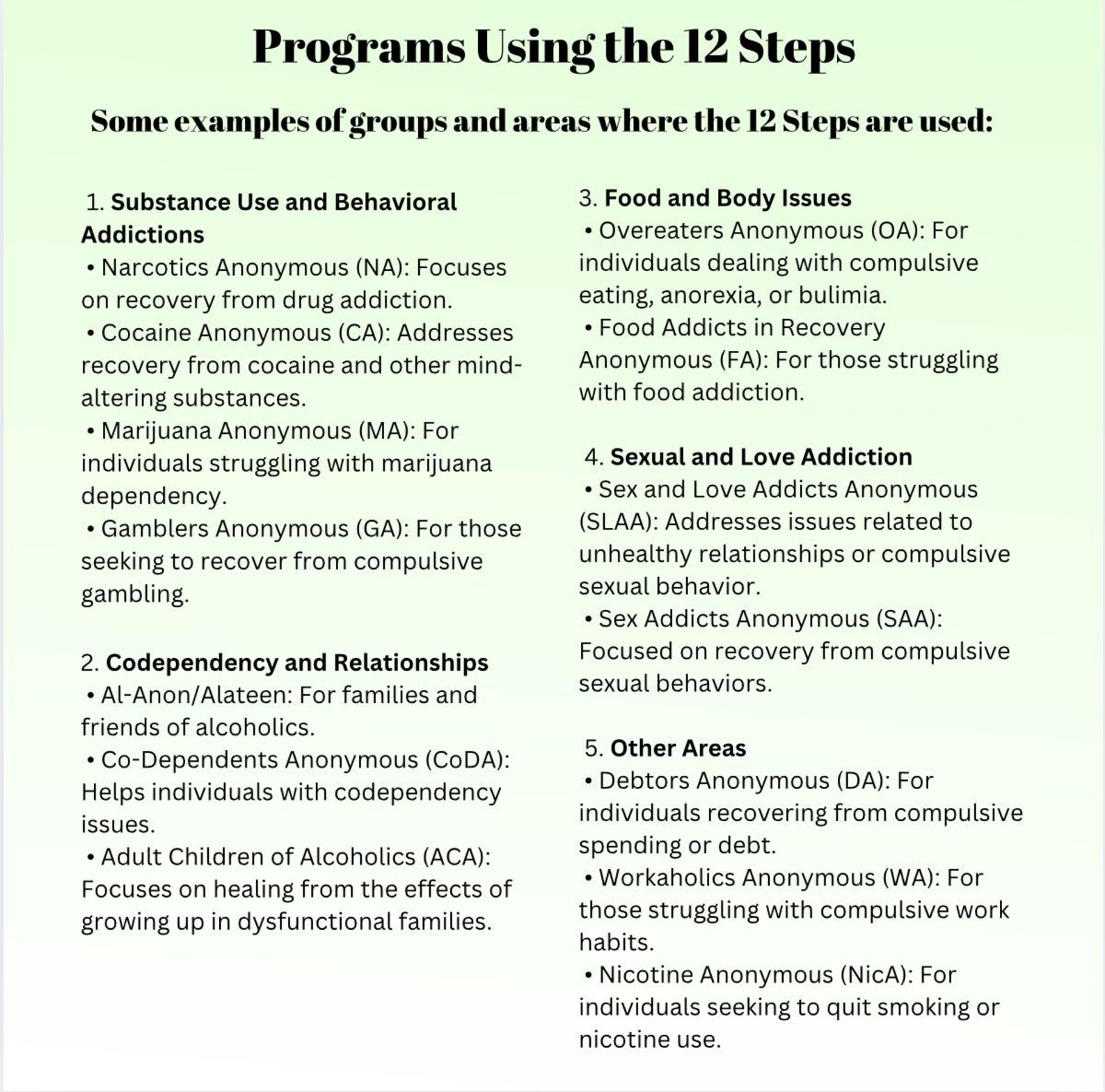 Twelve Steps Recovery Worksheet: Group Discussion & Principles (PDF) - Etsy