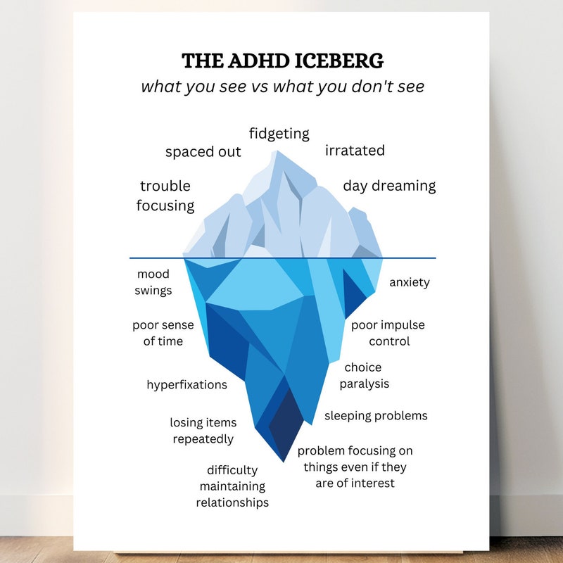 Adhd Posters - Etsy