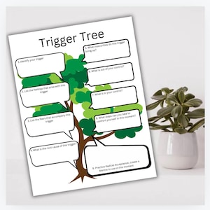 Trauma Trigger Tree Worksheet Behavioral Triggers Emotional Triggers ...