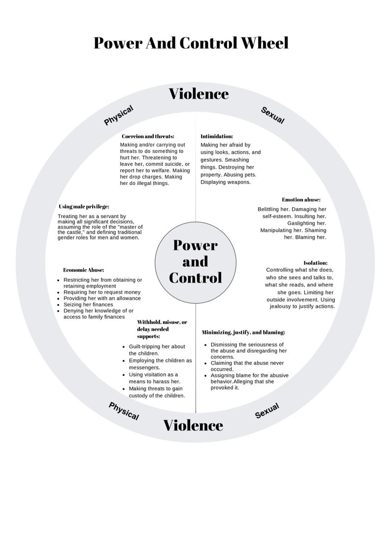 Domestic Abuse Workbook Cycle of Violence Healing Toxic Relationship ...