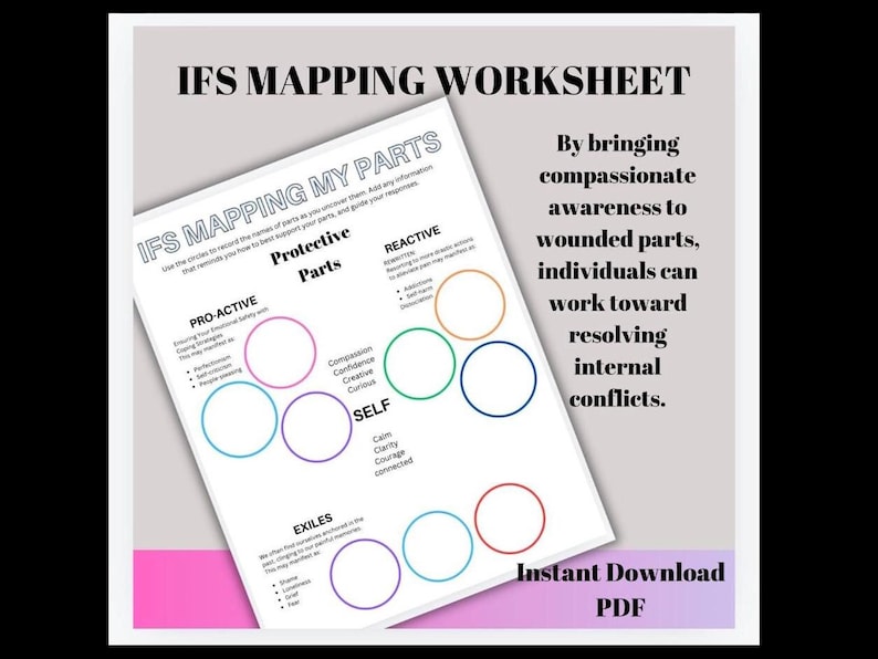 IFS Parts Work IFS Mapping My Parts Worksheet Internal Family System Therapy Handout Emotional ...