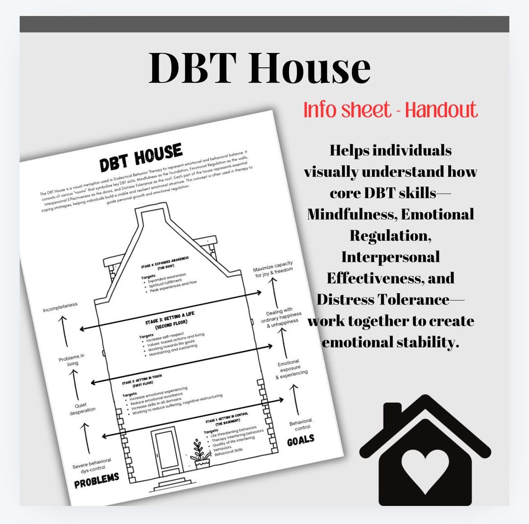 DBT House Cheat Sheet Inner World Worksheet Emotional Regulation ...