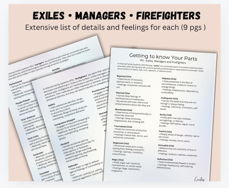 IFS Mapping Your Parts IFS Mapping Internal Family Systems Emotional ...