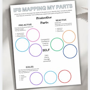 IFS Parts Work IFS Mapping My Parts Worksheet Internal Family System ...