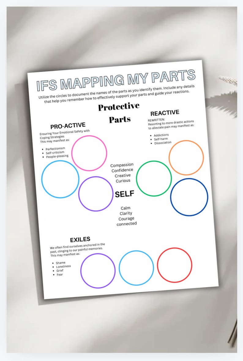 IFS Mapping Worksheet: Internal Family Systems Therapy Tool (digital ...