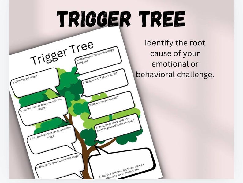 Trigger Tree Worksheet: Identify Emotional Triggers (PNG, PDF) - Etsy