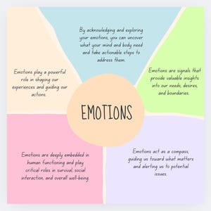 Understanding Your Emotions Are Telling You Therapy Reference Handout ...