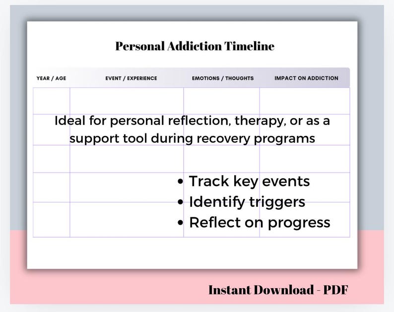 Addiction Timeline Worksheet, Relapse Prevention Tool (PDF Pattern) - Etsy