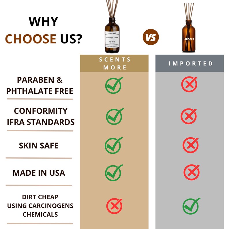 8oz Lavender Reed Diffuser Refill - Etsy