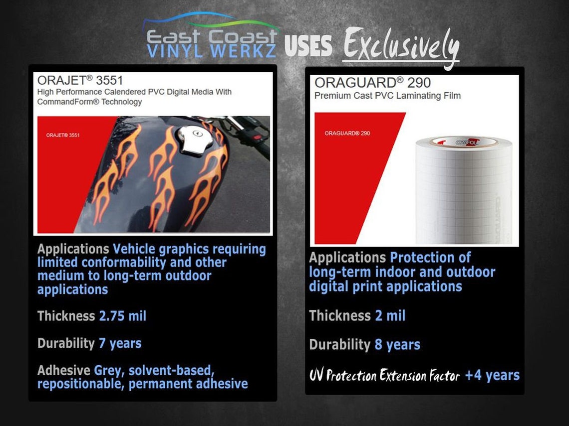 Torched Steel Decals for Harley Davidson 15 Piece Set | Etsy