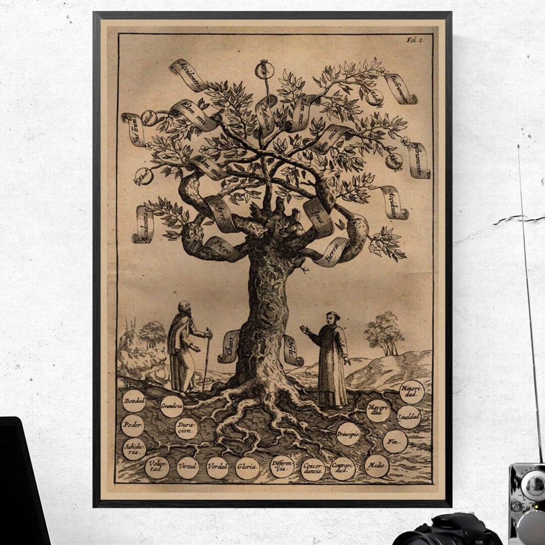 Medieval Art Print, Retro Poster, the Tree of Science Arbre De La ...