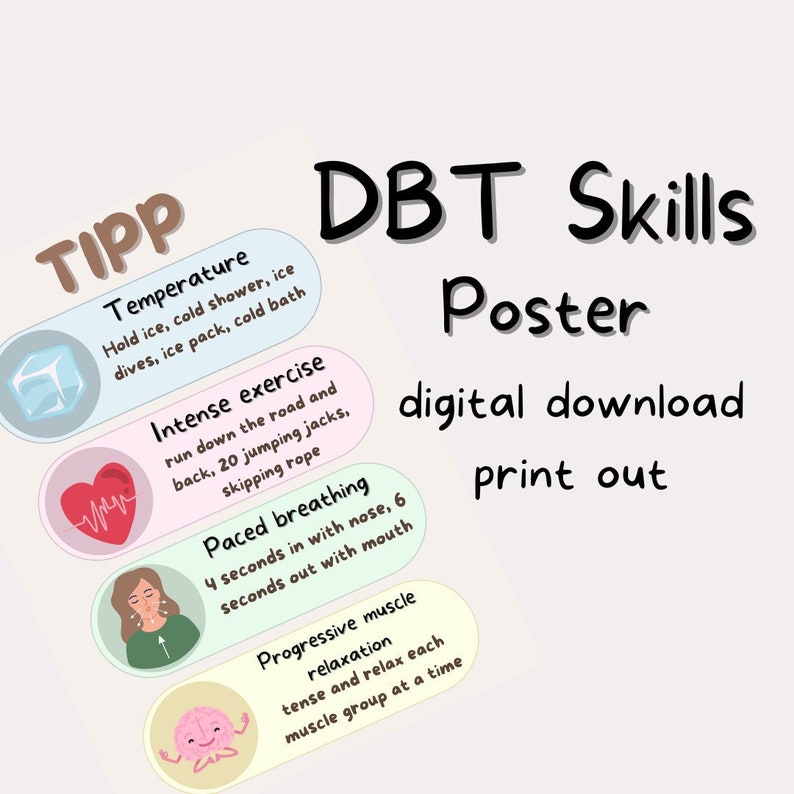 DBT Skills TIPP Poster Digital Download - Etsy