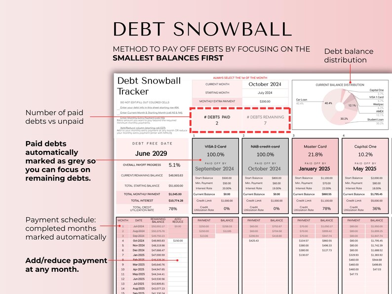 Debt Payoff Tracker: Snowball & Avalanche Calculator (google Sheets ...