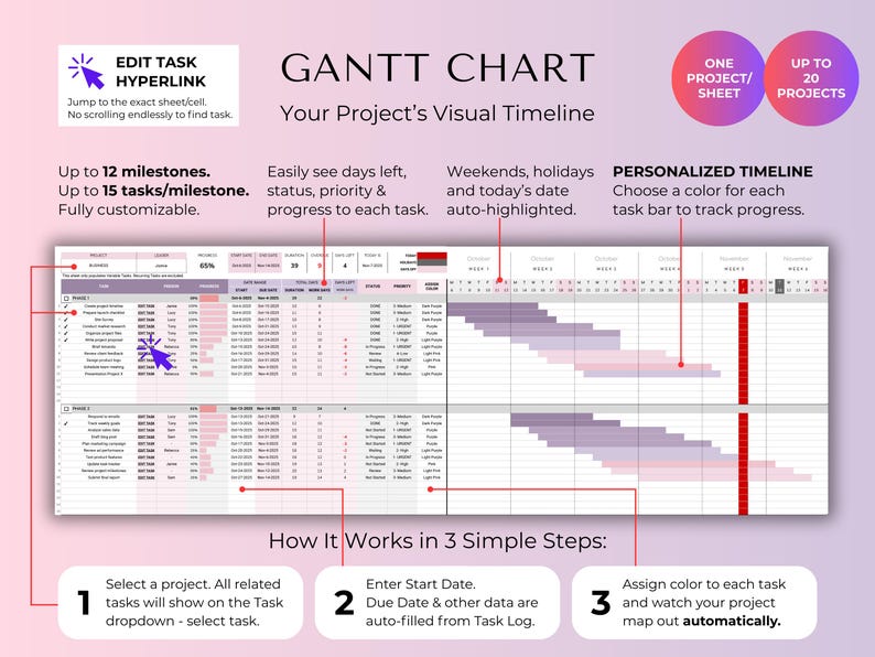 Daily Weekly Planner Spreadsheet, ADHD Task Tracker Kanban Eisenhower ...