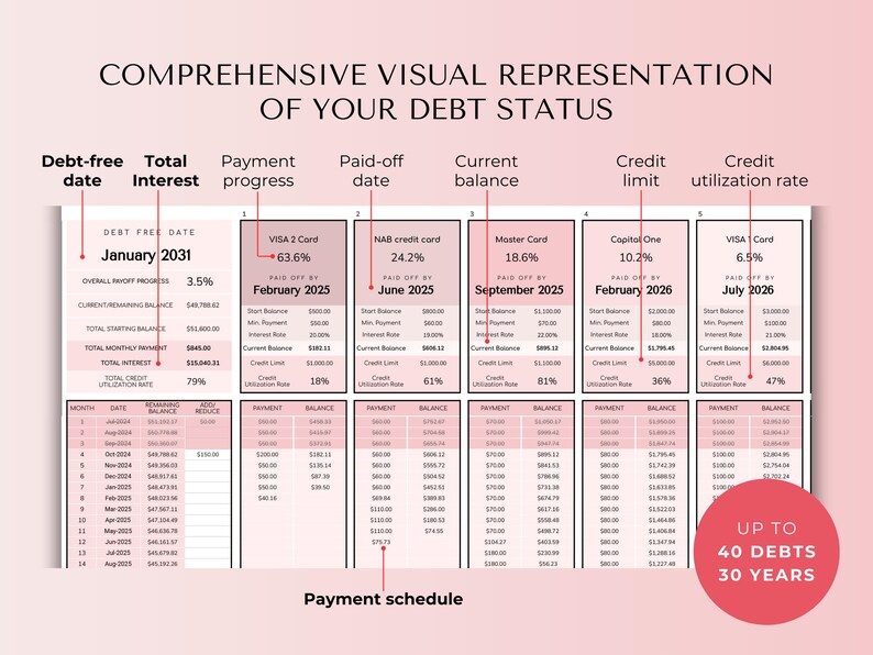 Debt Payoff Tracker: Snowball & Avalanche Calculator (google Sheets) - Etsy