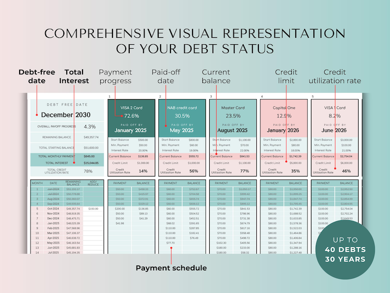 Debt Payoff Tracker, Snowball Avalanche Calculator, Credit Card Tracker ...