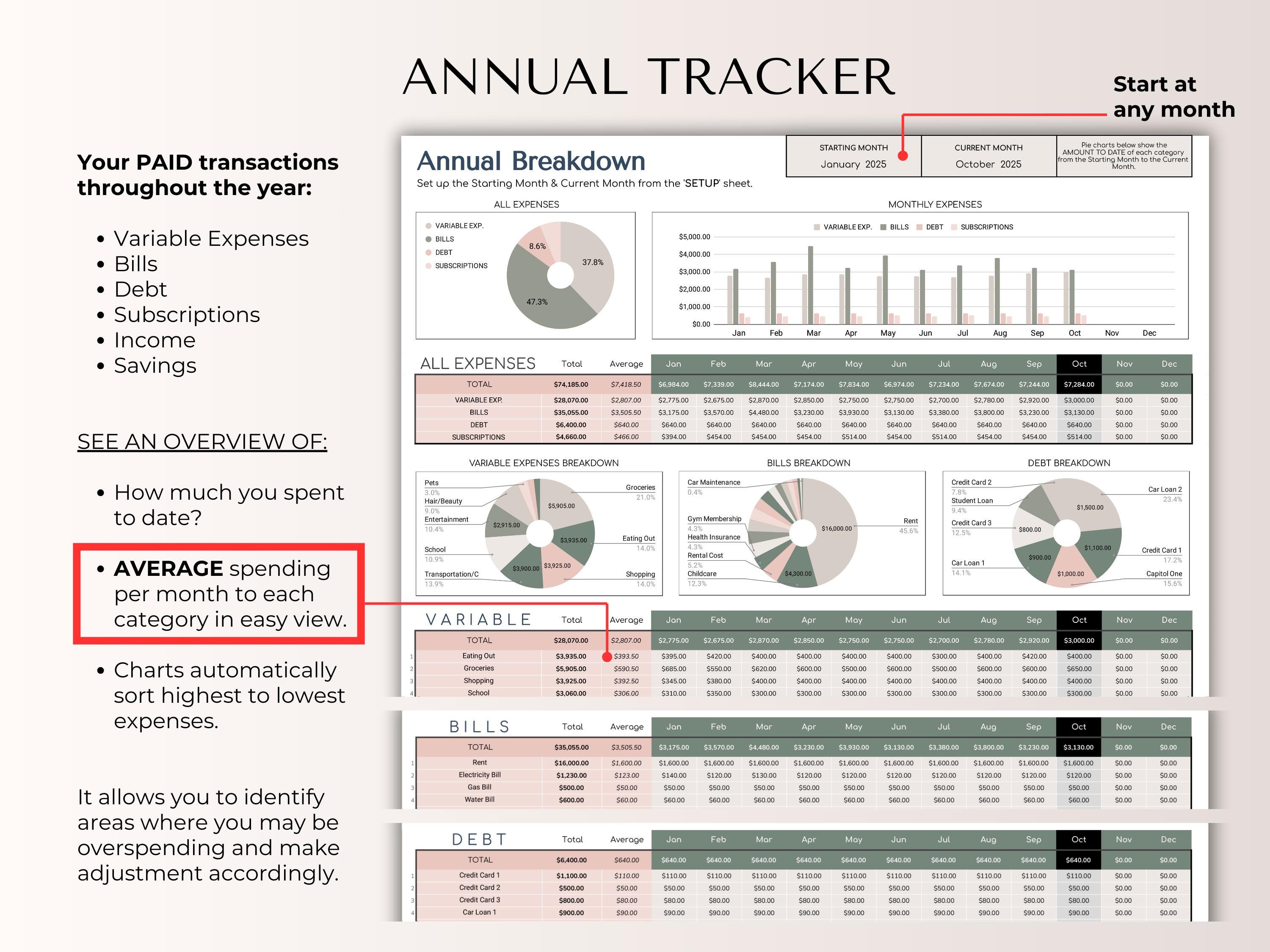 Ultimate Budget Spreadsheet Template Google Sheets/excel | Savings ...