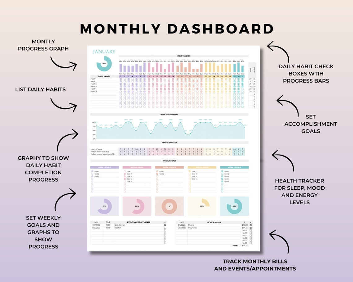 2024 Habit Tracker Spreadsheet Google Sheets Habit Planner, Weekly ...