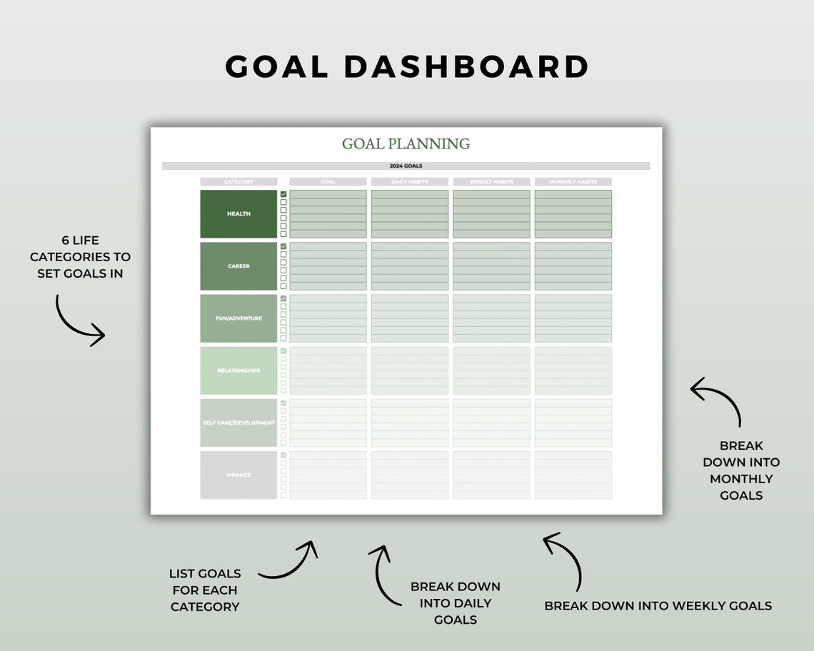2025 Habit Tracker Spreadsheet Google Sheets! Habit Planner, Weekly ...