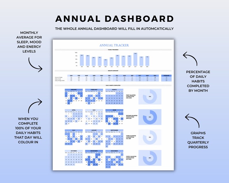 2024 Habit Tracker Spreadsheet Google Sheets Habit Planner, Weekly ...