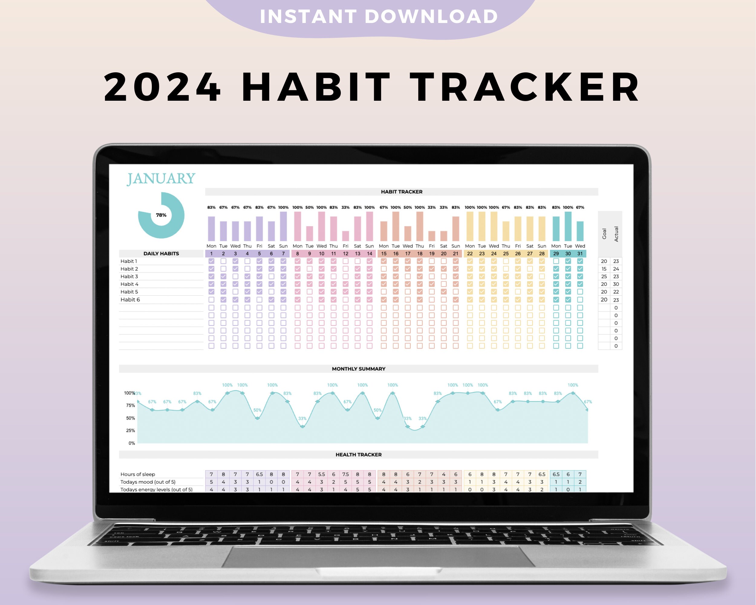 2024 Habit Tracker Spreadsheet Google Sheets Habit Planner, Weekly ...